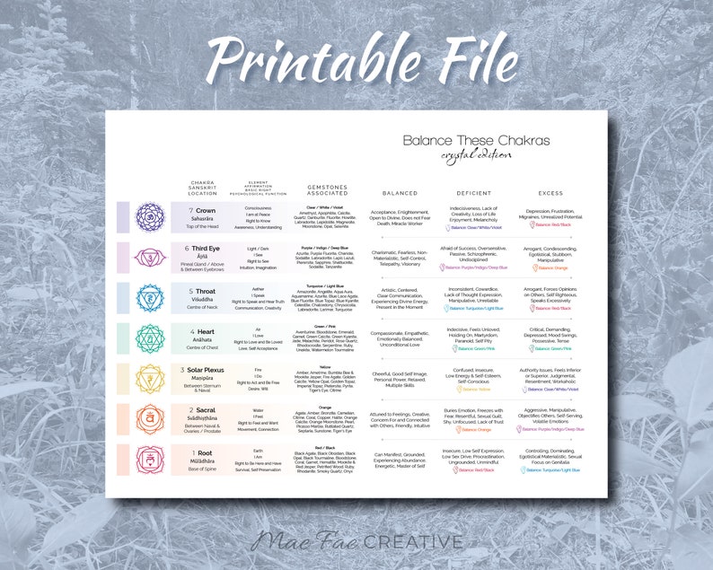 Crystal Chakra Healing Chart Balance Chakra Crystal Healing - Etsy