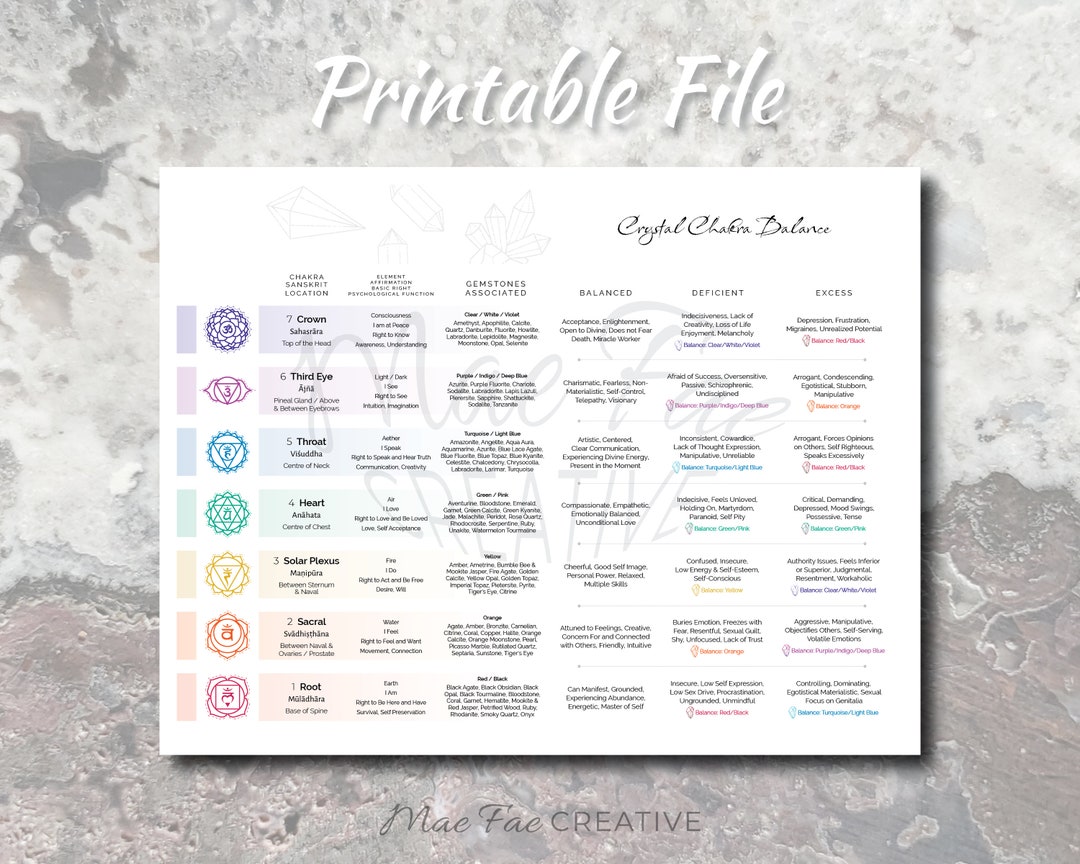 Crystal Chakra Balance Chart Chakra Crystal Healing - Etsy