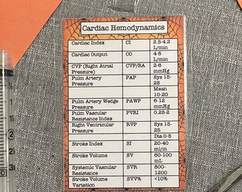 Cvicu Cheat Sheet - Etsy UK
