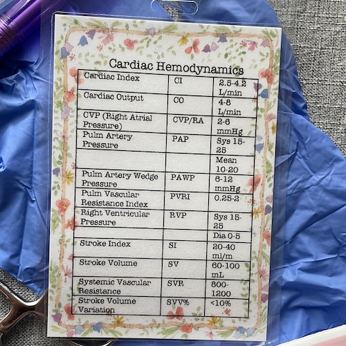 CVICU Report Sheet - Etsy