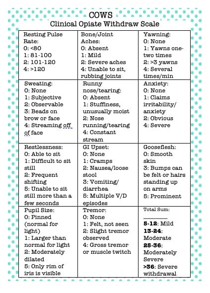Policy Clinical Opiate Withdrawal Scale