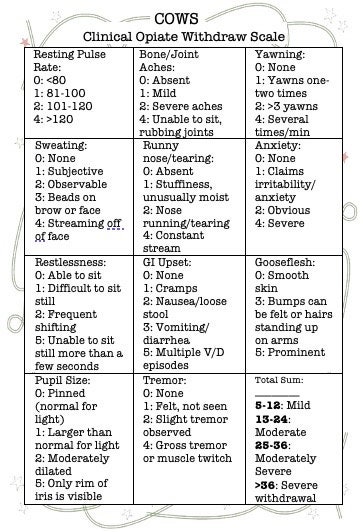 Policy Clinical Opiate Withdrawal Scale