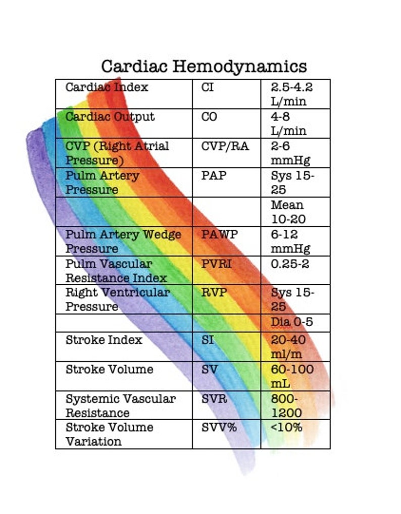 Cardiac Hemodynamics Badge Buddy Lidco Cheat Sheet Types of - Etsy