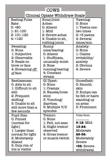 Policy Clinical Opiate Withdrawal Scale