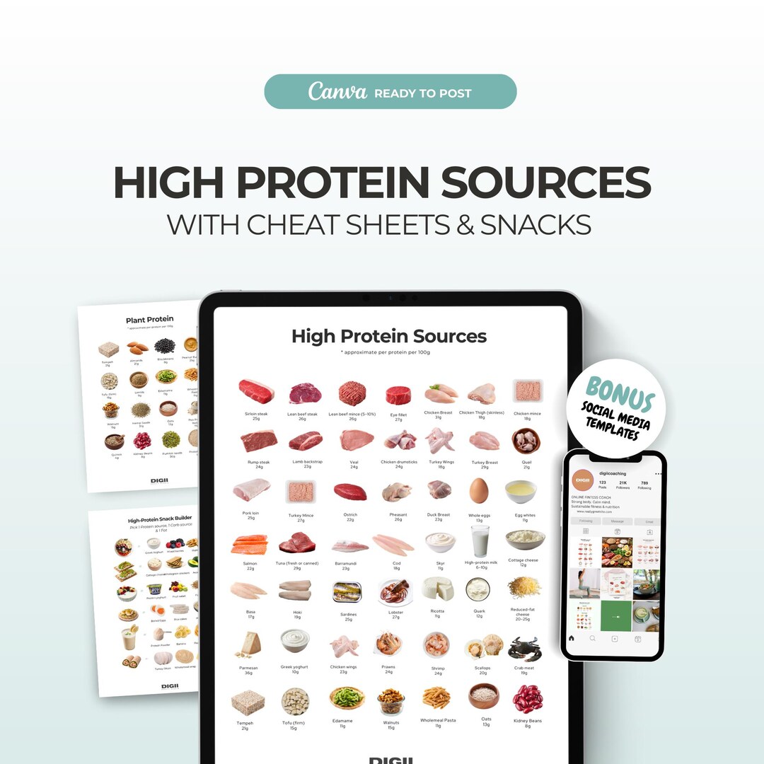 High Protein Food Lists & Charts | High Protein, Low Carb, Keto Tracker ...