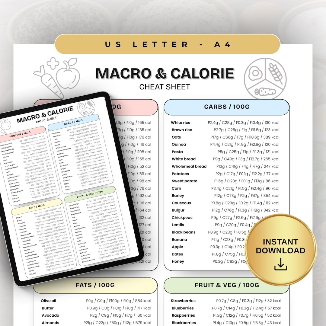 Macro Cheat Sheet Printable, Macro Food List Chart, Calories Protein ...