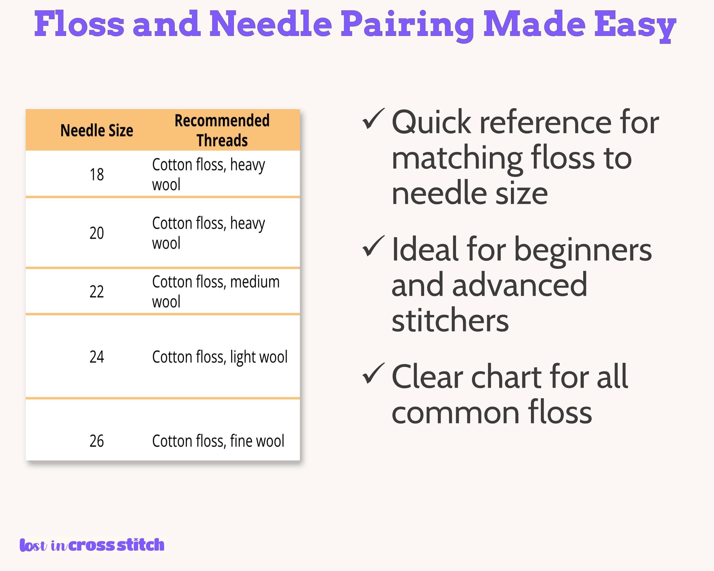 Needle Chart for Tapestry Embroidery Cross Stitch, Needle Selection ...