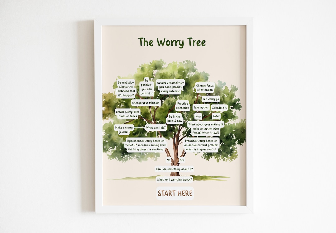 The Worry Tree Worksheets, Anxiety Tool, Anxiety Relief, CBT Worksheets ...