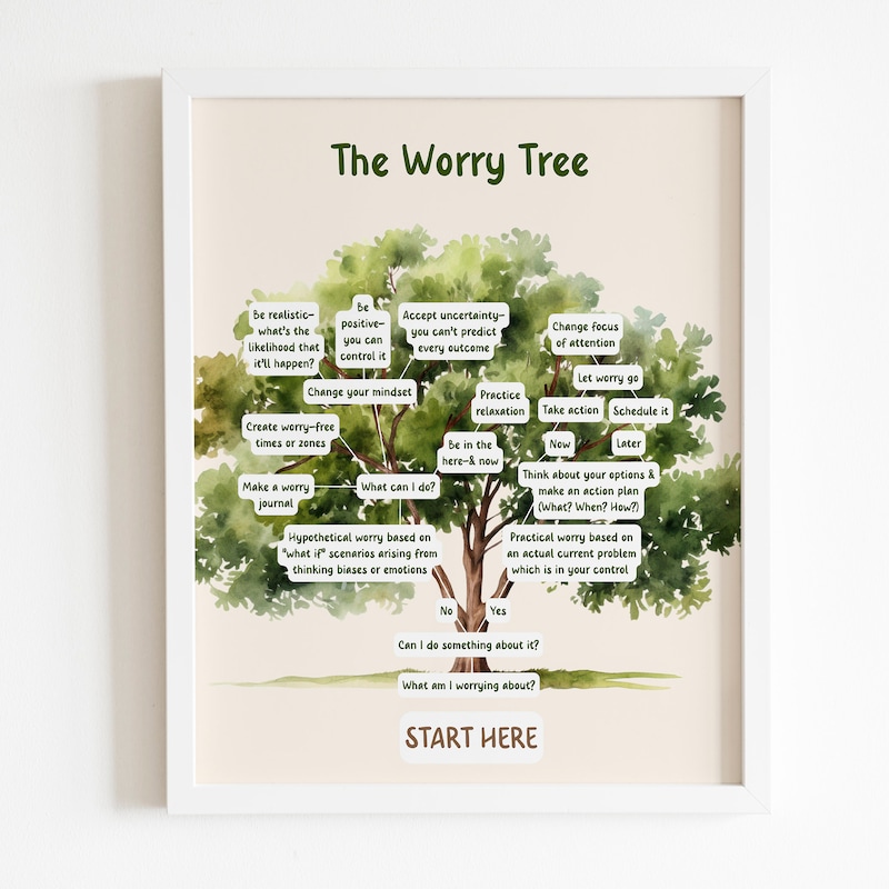 Worry Tree in Polish - Etsy