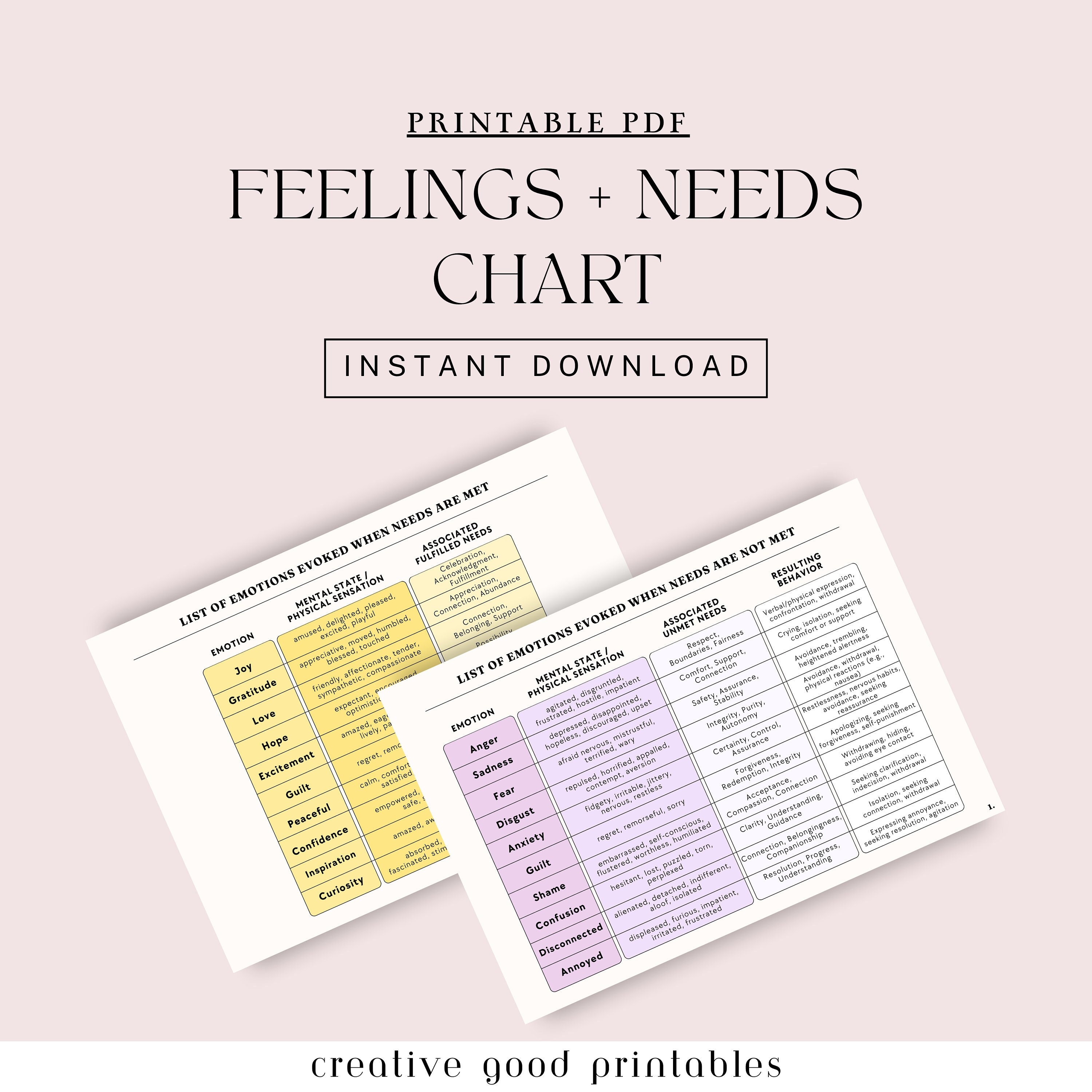 Feelings Chart, Emotion List, Feelings Poster, Emotional Processing ...