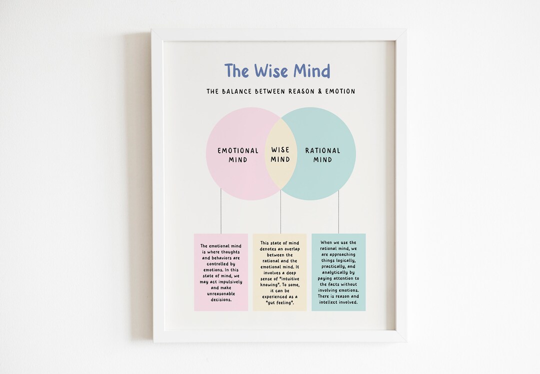 The Wise Mind Wall Print, DBT Worksheets, Therapy Office Decor ...