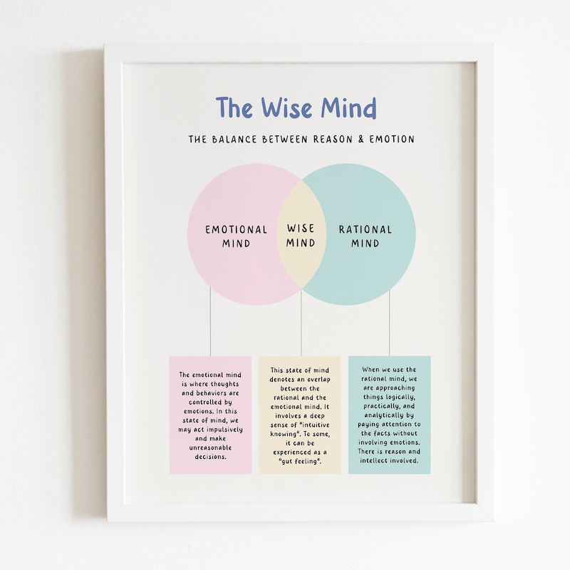 Wise Mind Worksheets - Etsy
