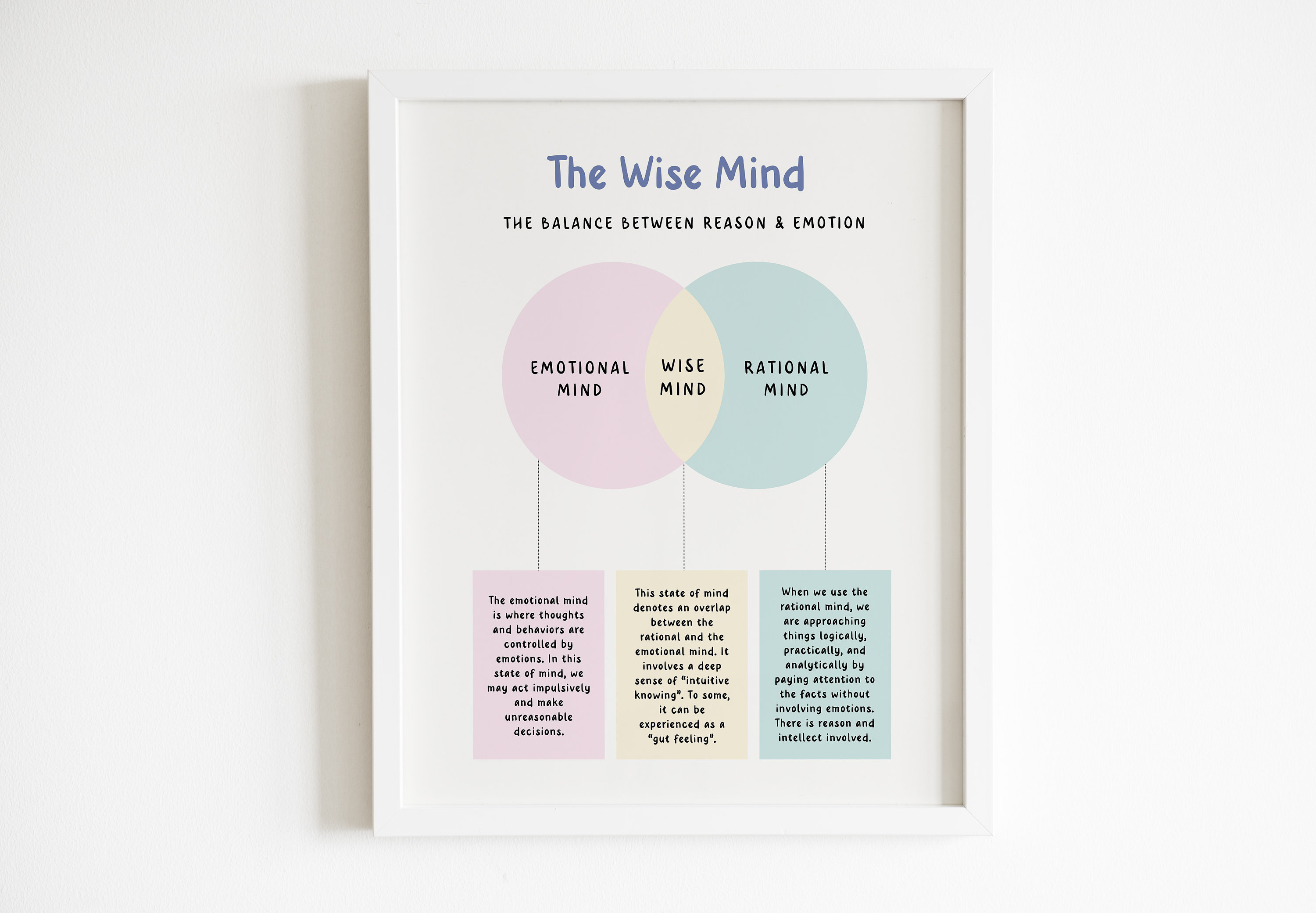 The Wise Mind Wall Print, DBT Worksheets, Therapy Office Decor ...