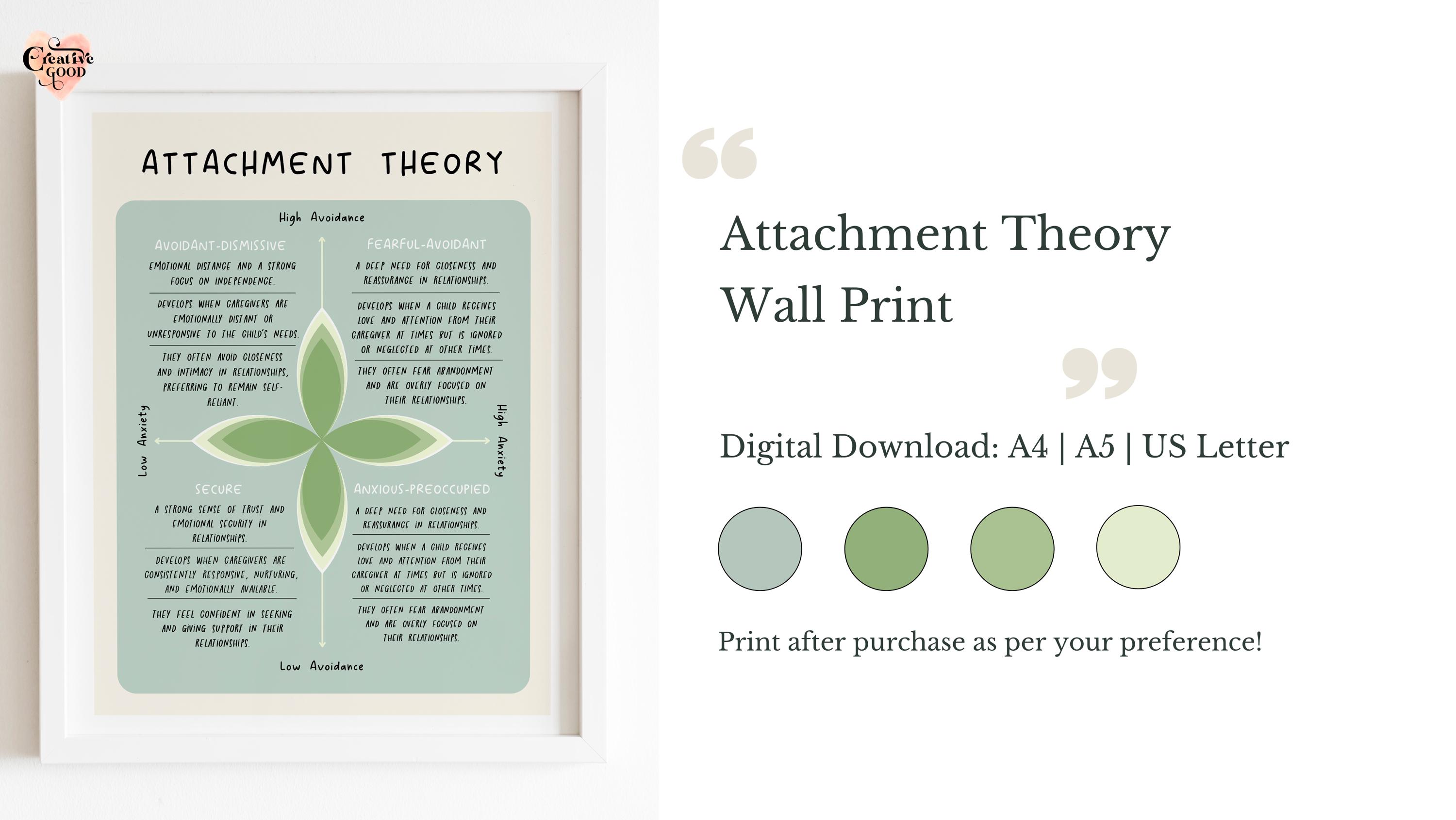 Attachment Theory Poster: Attachment Styles Guide (PDF) - Etsy