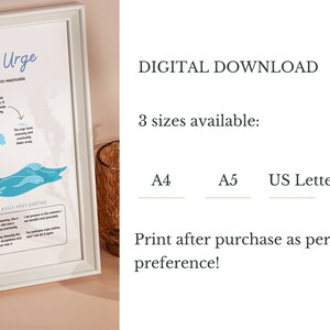 Urge Surfing Poster, Addiction Recovery, Sobriety, DBT, Dialectical ...