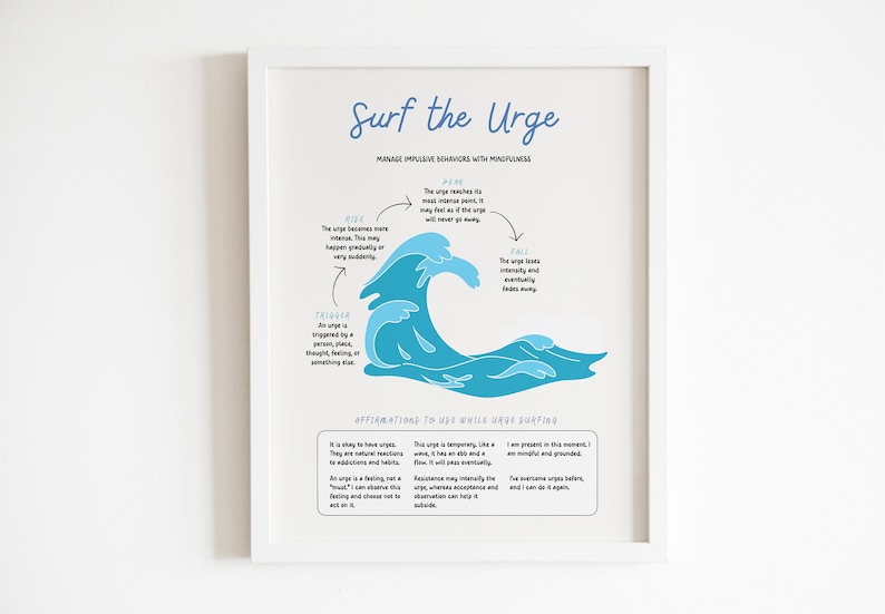 Urge Surfing Poster: Addiction Recovery, DBT Therapy (digital Download ...