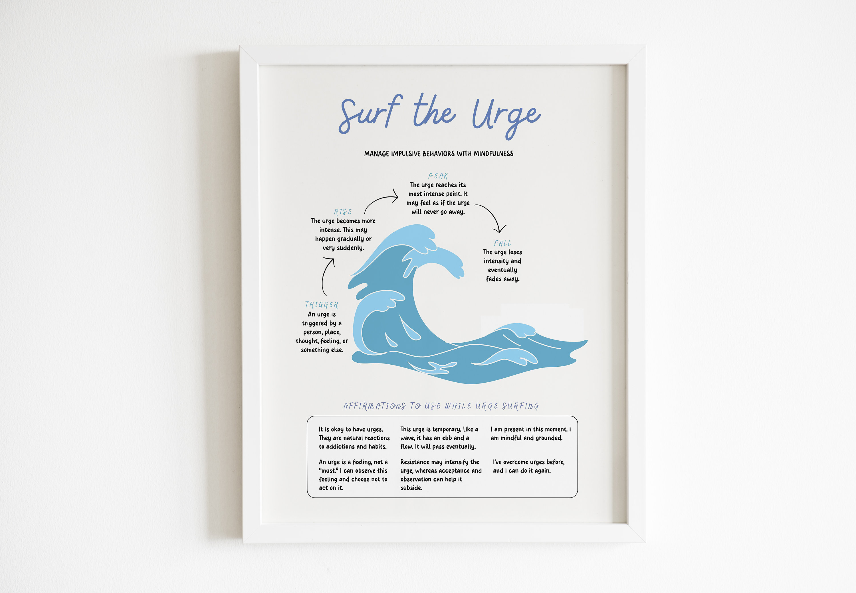 Urge Surfing Poster Addiction Recovery Sobriety DBT - Etsy