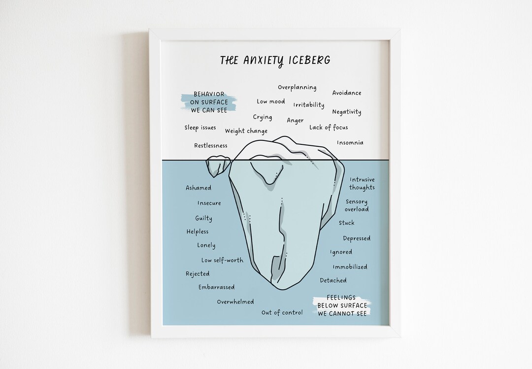 Anxiety Iceberg Poster: Mental Health Therapy Decor (PDF) - Etsy