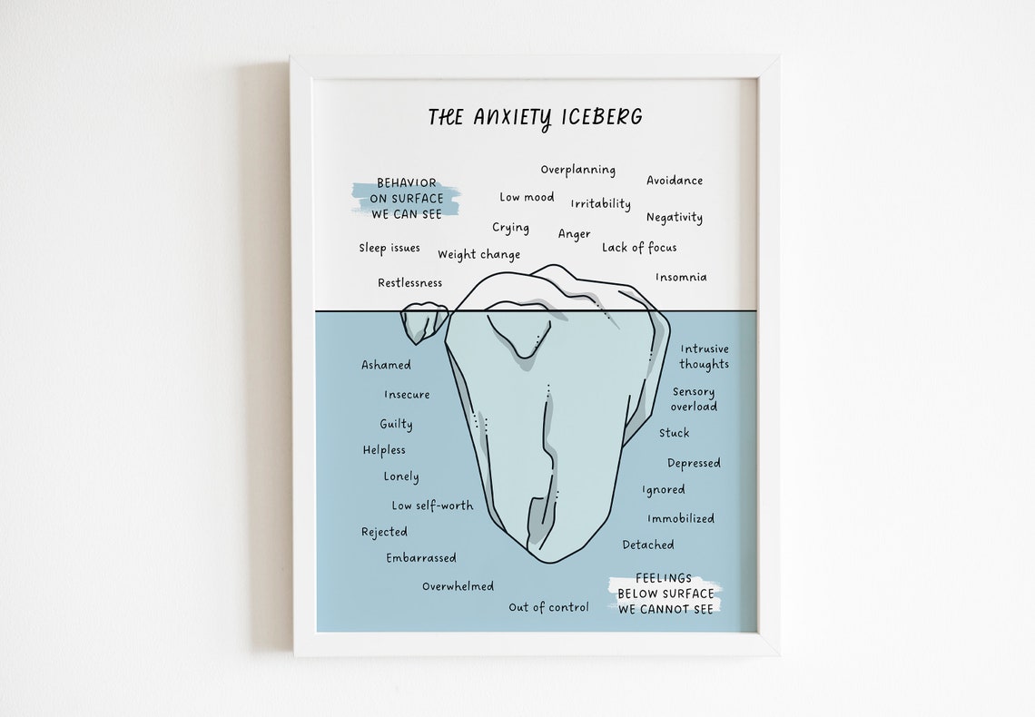 Anxiety Iceberg Poster: Mental Health Therapy Decor (PDF) - Etsy