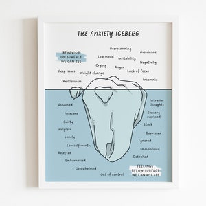 Anxiety Iceberg Poster, Therapy Office Decor, Mental Health Poster ...