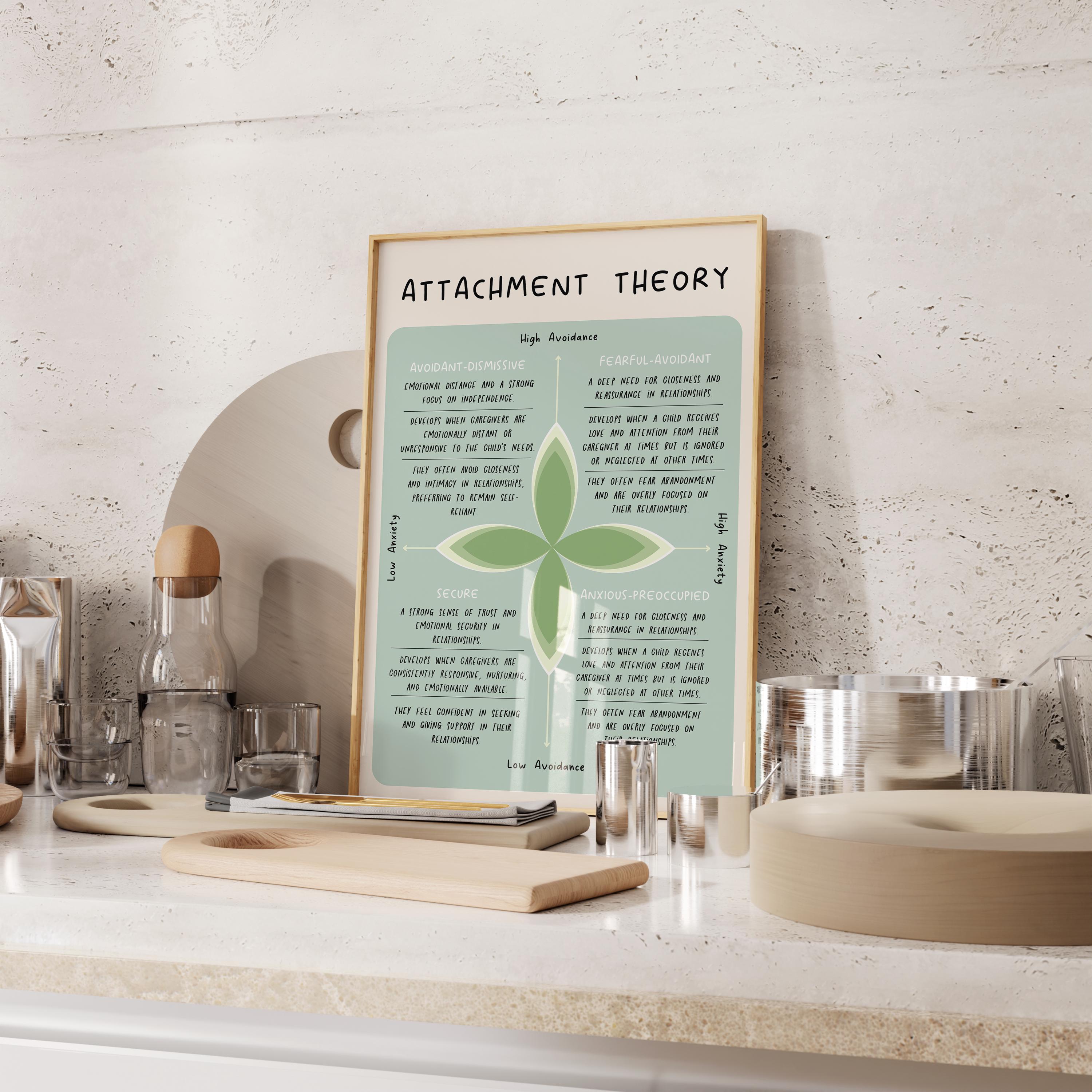 Attachment Theory Poster: Attachment Styles Guide (PDF) - Etsy