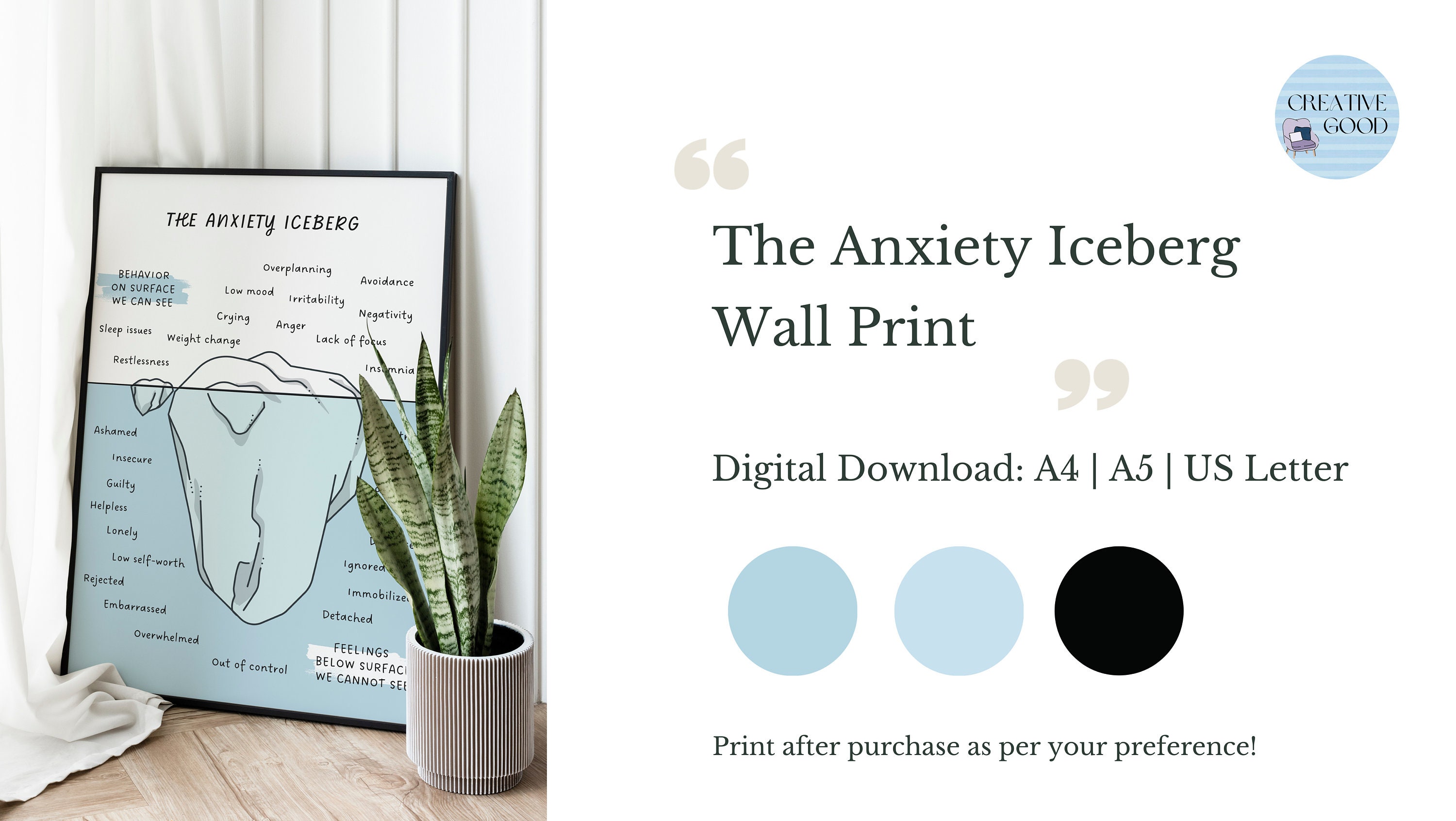 Anxiety Iceberg Poster: Mental Health Therapy Decor (PDF) - Etsy
