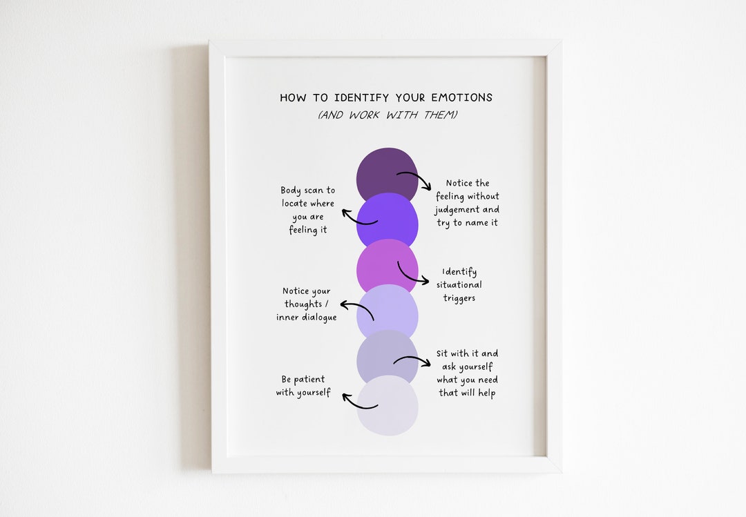 Identifying Emotions, Feelings Poster, Feelings Thermometer, Feelings ...