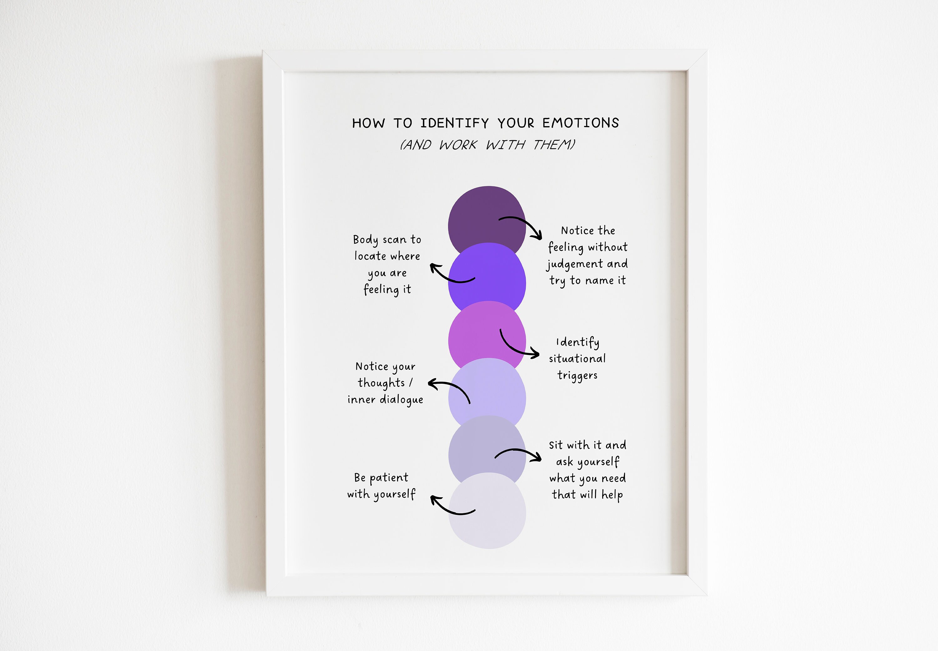 Identifying Emotions, Feelings Poster, Feelings Thermometer, Feelings ...