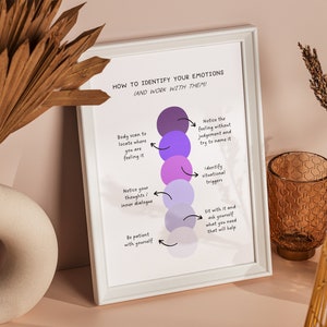 Identifying Emotions, Feelings Poster, Feelings Thermometer, Feelings ...