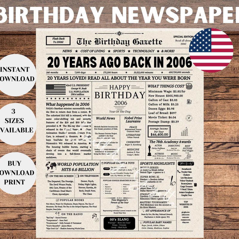 2006 Gifts - 60+ Gift Ideas for 2026