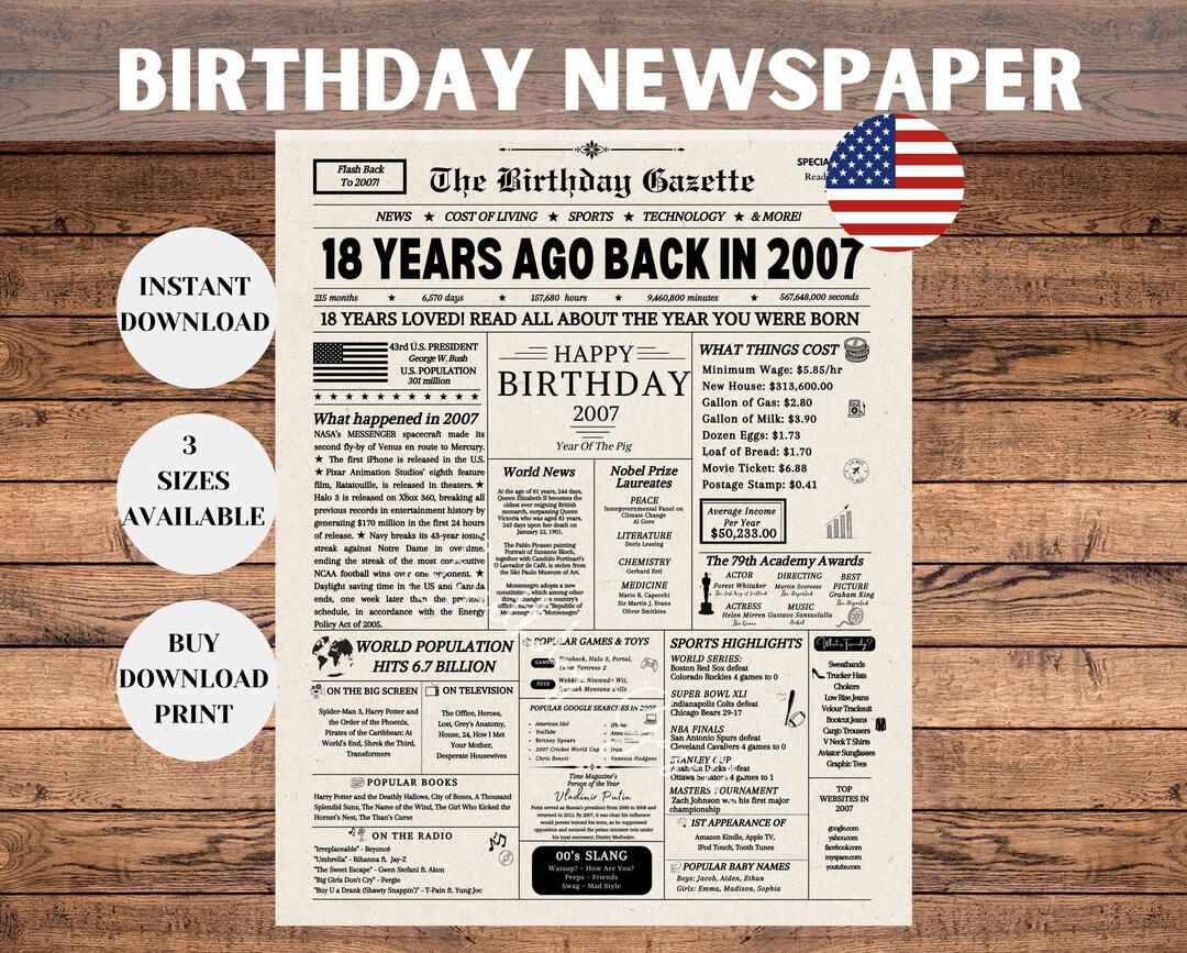 18th Birthday Newspaper Sign, 18th Birthday Gift for Kids, What ...