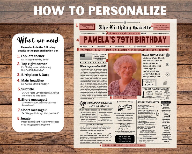 79th Birthday Newspaper Poster Sign, 79th Birthday Gift for Men or ...
