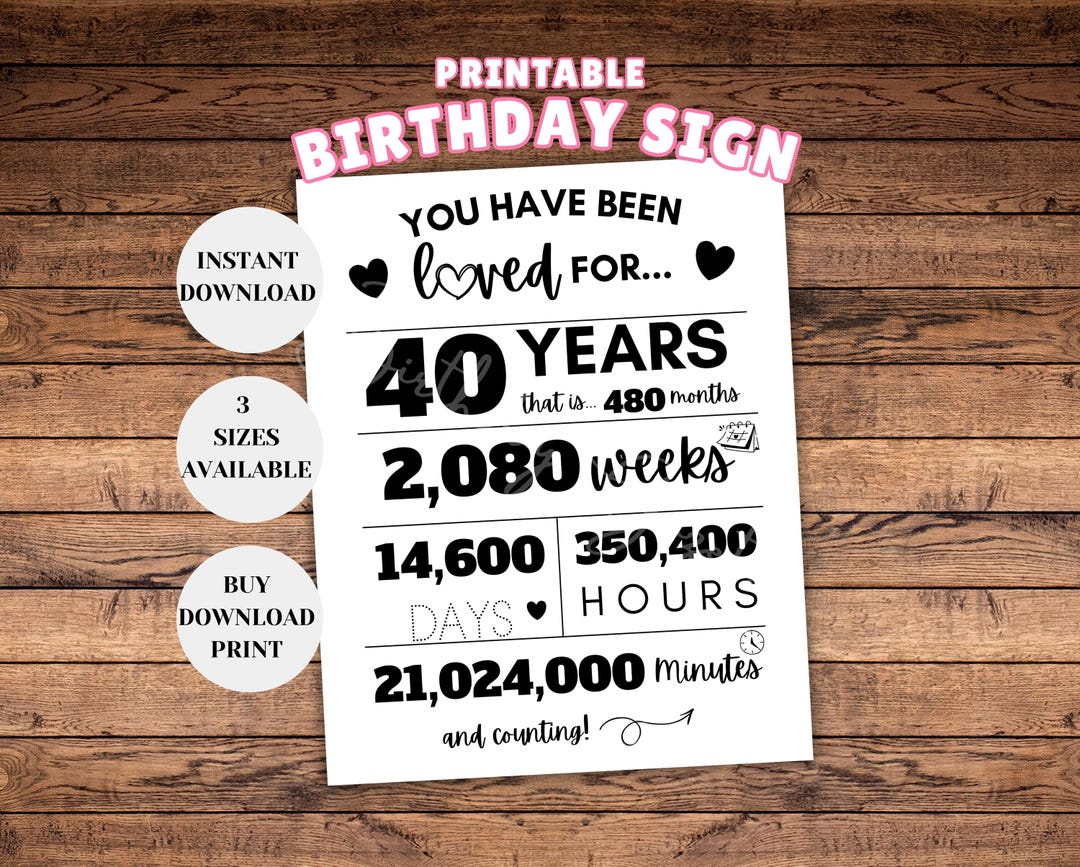 40th Birthday Sign, You Have Been Loved for 40 Years Sign, Happy 40th ...