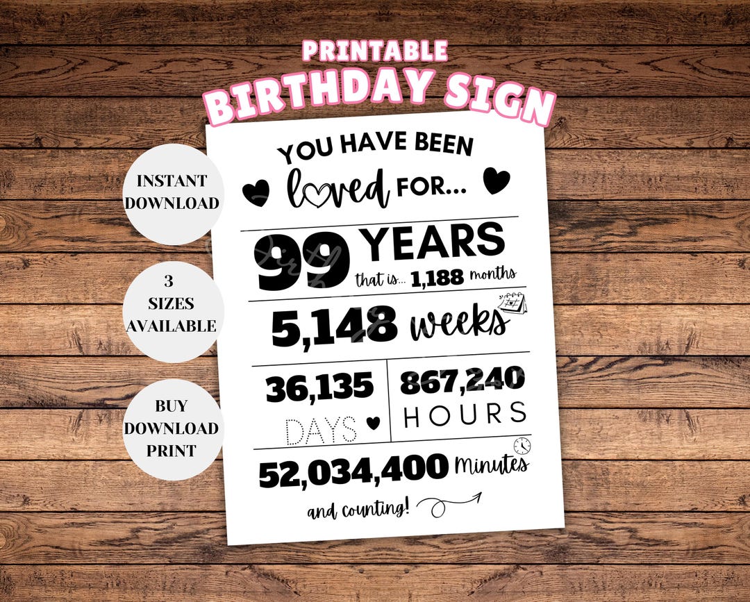 99th Birthday Sign, You Have Been Loved for 99 Years Sign, Happy 99th ...