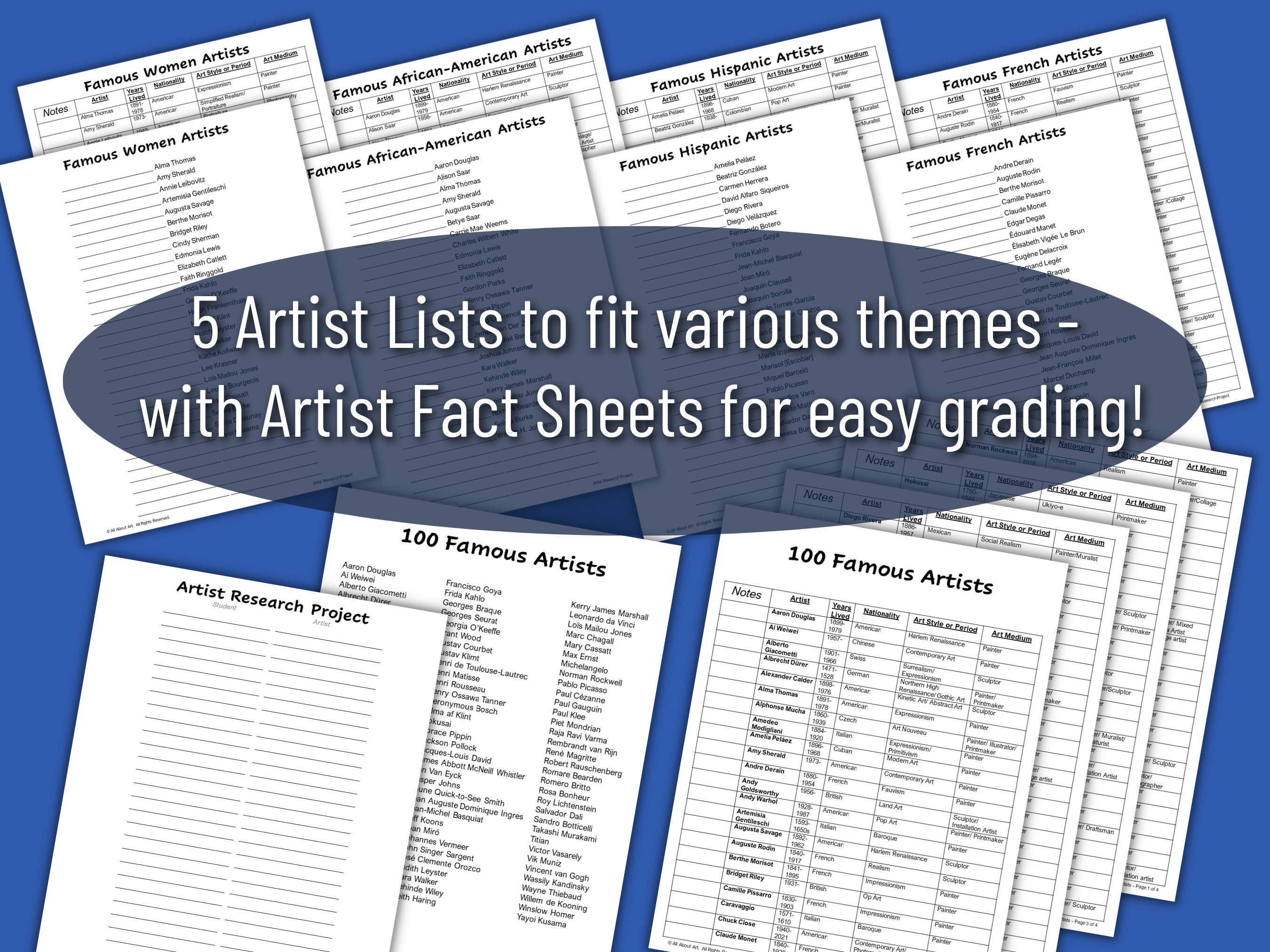 Famous Artist Research Project - Research Paper and Artwork Assignment ...