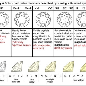 Same Day Ship Certified Bezel Set 4CTW Round Brilliant Moissanite ...