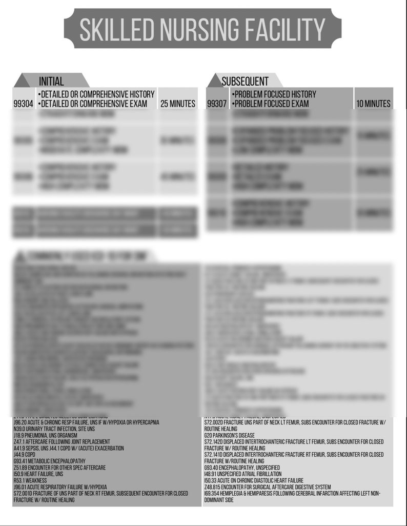 Medical Coding Skilled Nursing Facility SNF ICD-10 CPT Quick Reference ...