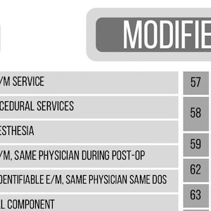 Medical Coding Modifier CPT Quick Reference Cheat Sheet Codes List - Etsy