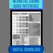 Medical Coding Neonatal/newborn ICD-10 CPT Quick Reference Cheat Sheet ...