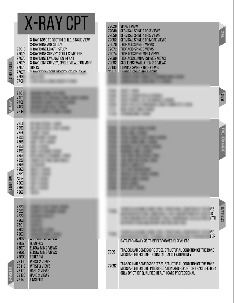 Medical Coding X-ray CPT Quick Reference Cheat Sheet Codes List - Etsy