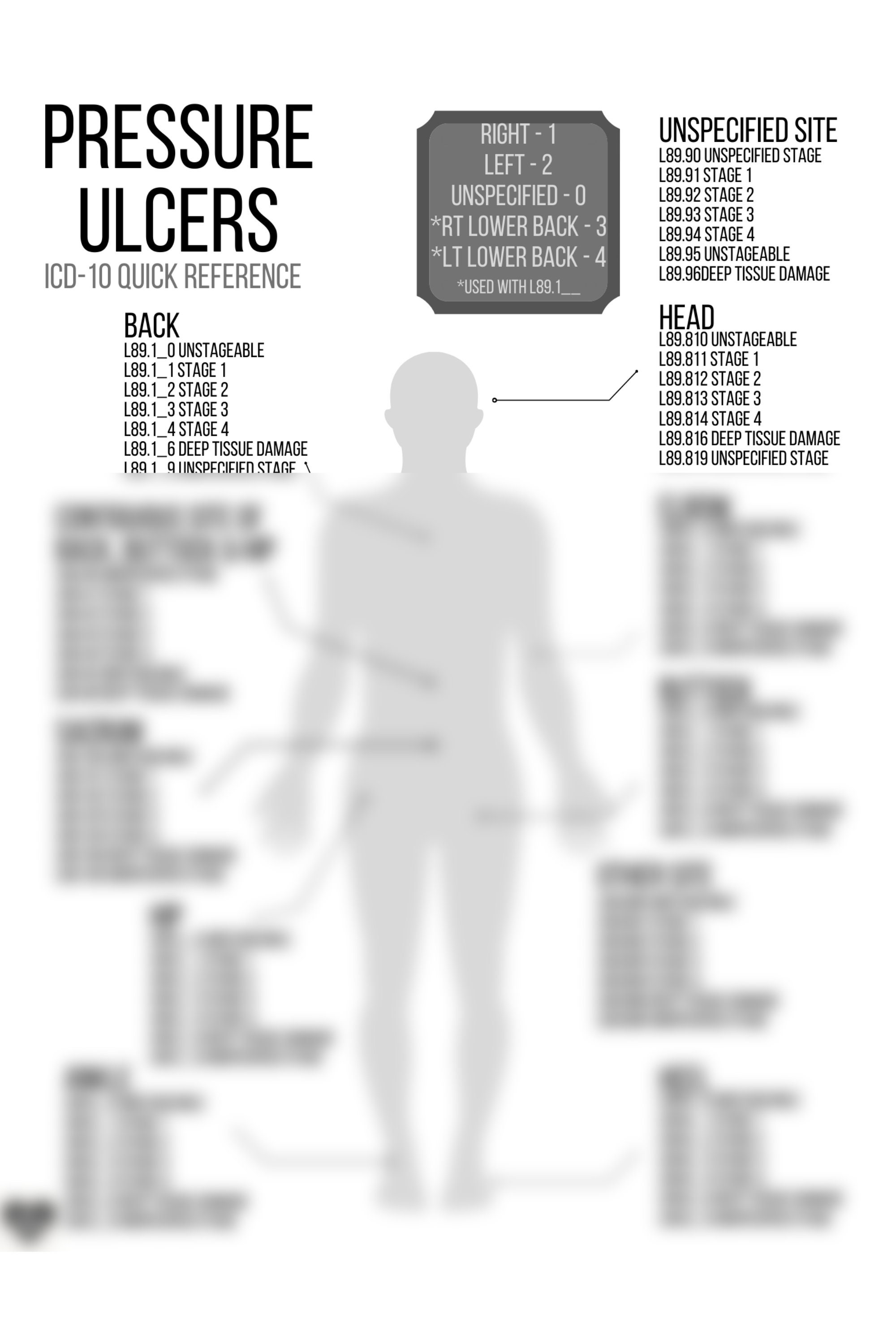 ICD 10 Pressure Ulcer Coding Cheat Sheet Etsy