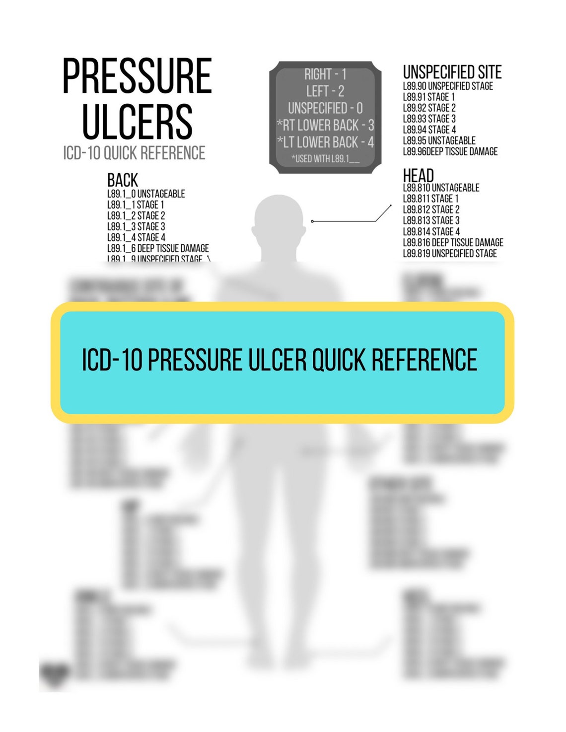 Pressure Ulcer Medical Coding ICD-10 CPT Quick Reference Cheat Sheet ...