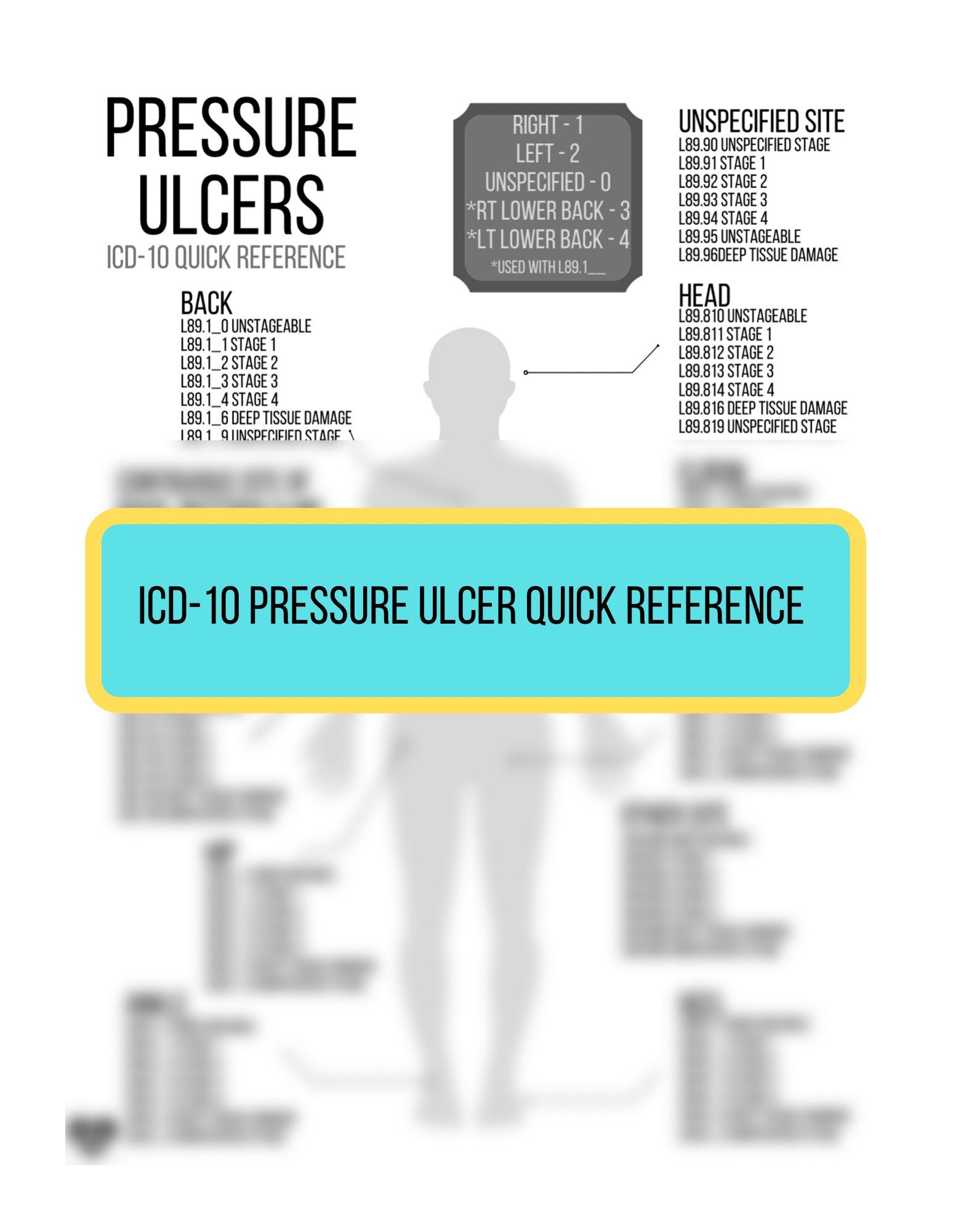Pressure Ulcer Medical Coding ICD-10 CPT Quick Reference Cheat Sheet ...