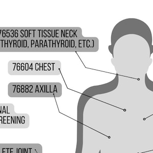 Ultrasound Medical Coding ICD-10 CPT Quick Reference Cheat Sheet Codes ...