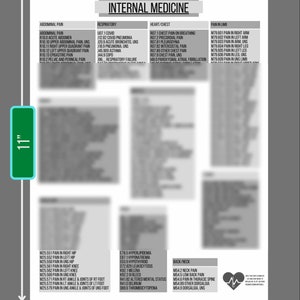 Common Code Internal Medicine Medical Coding ICD-10 CPT Quick Reference ...