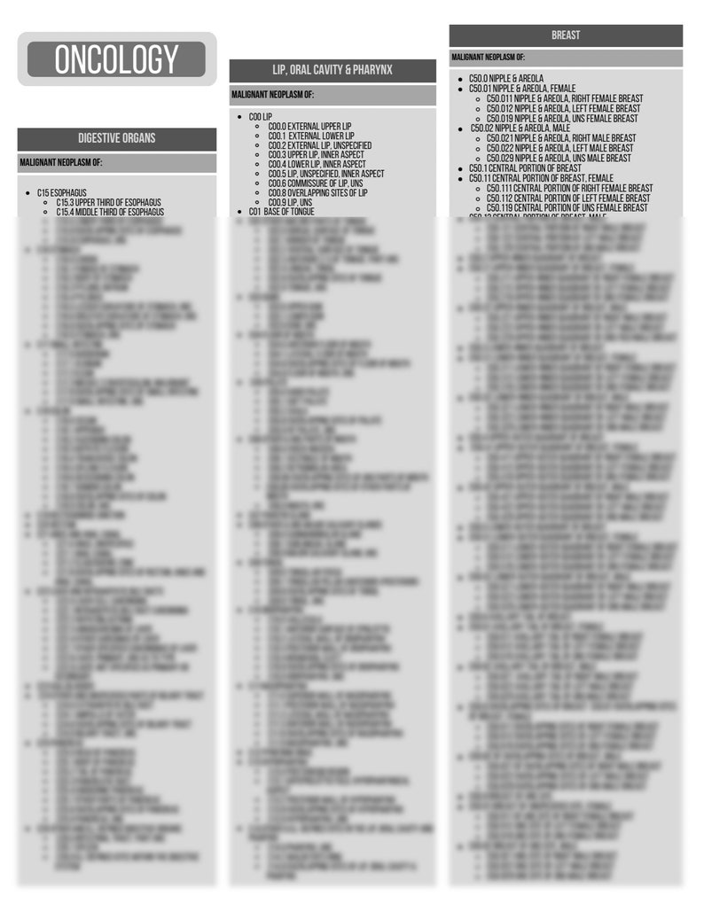 Medical Coding Oncology ICD-10 Quick Reference - Etsy
