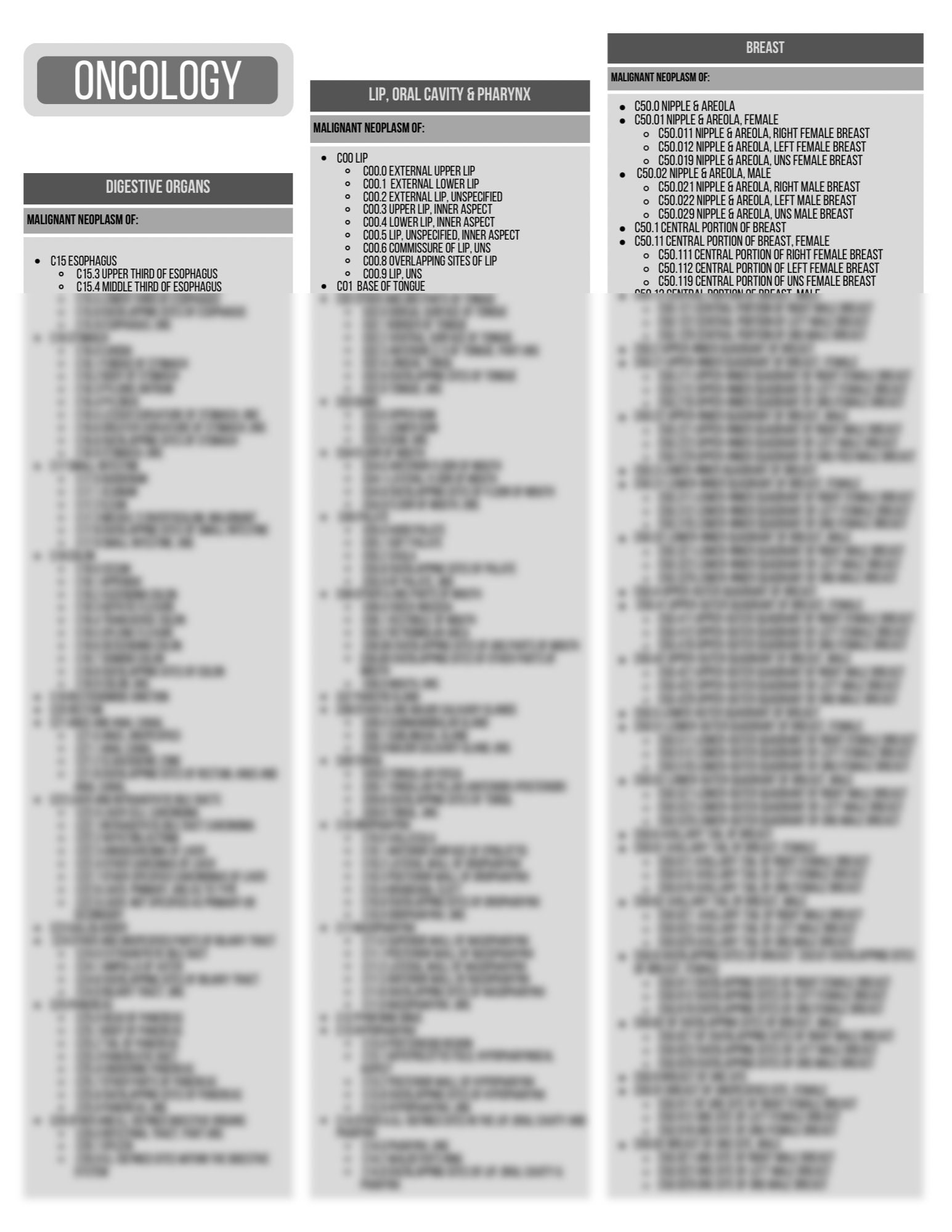 Medical Coding Oncology ICD-10 Quick Reference - Etsy