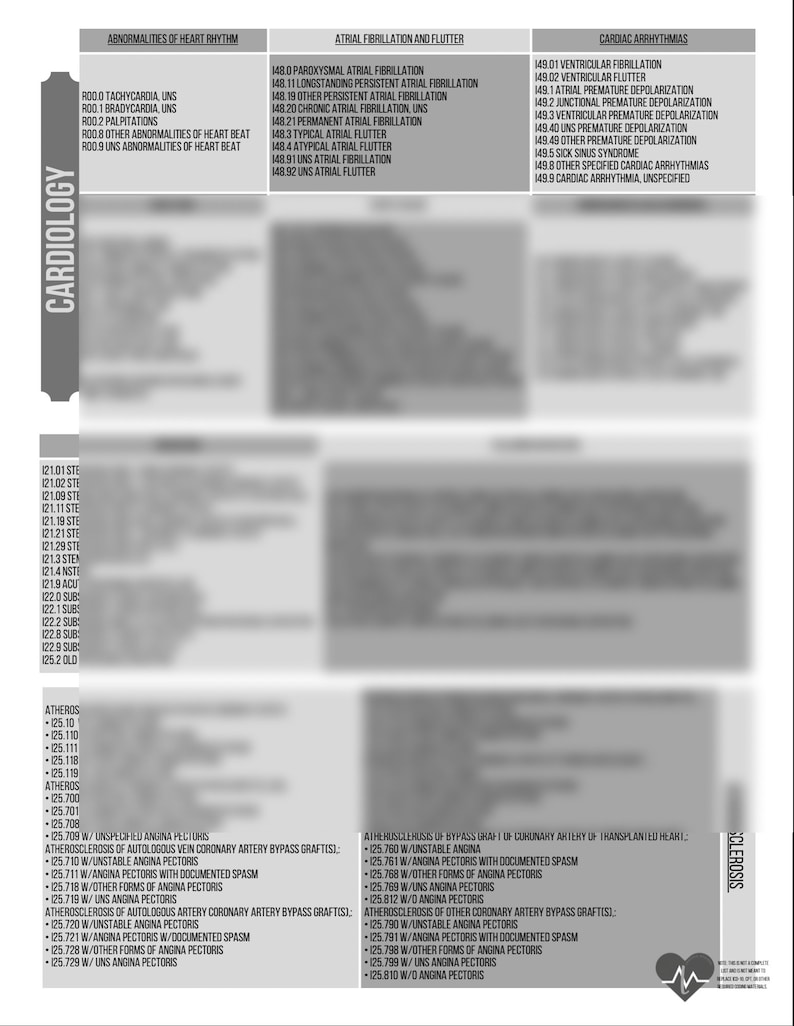 Medical Coding Cardiology ICD-10 Quick Reference Cheat Sheet Codes List ...
