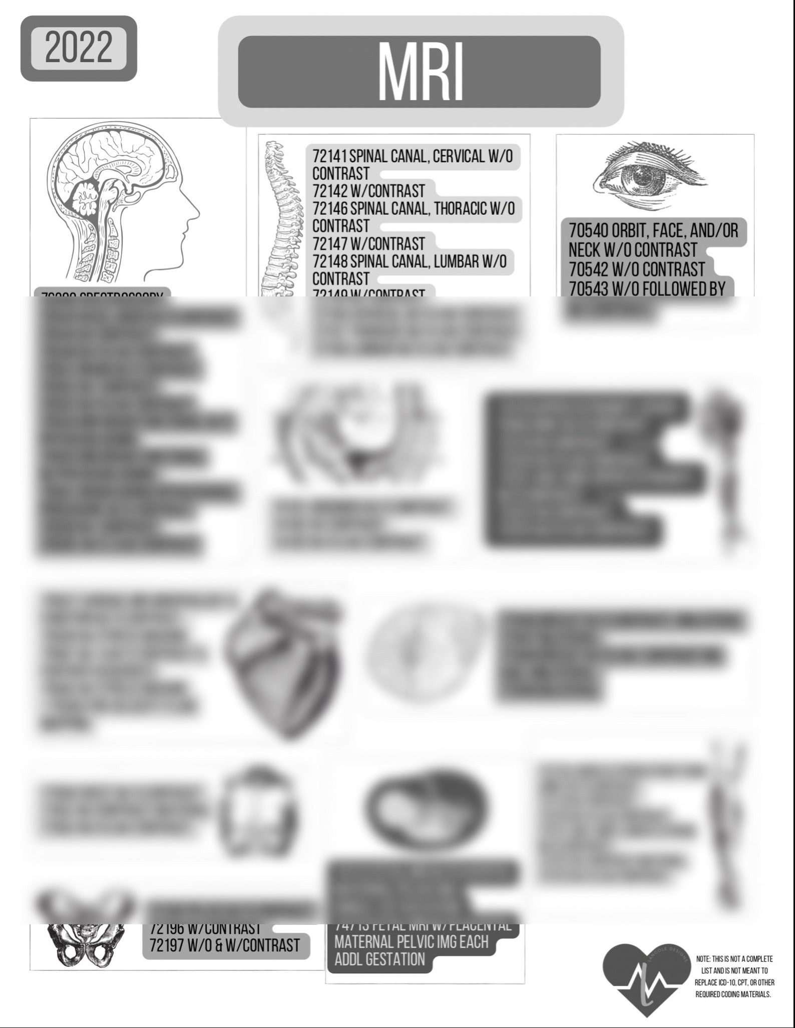 Medical Coding MRI CPT Quick Reference Cheat Sheet Codes List - Etsy