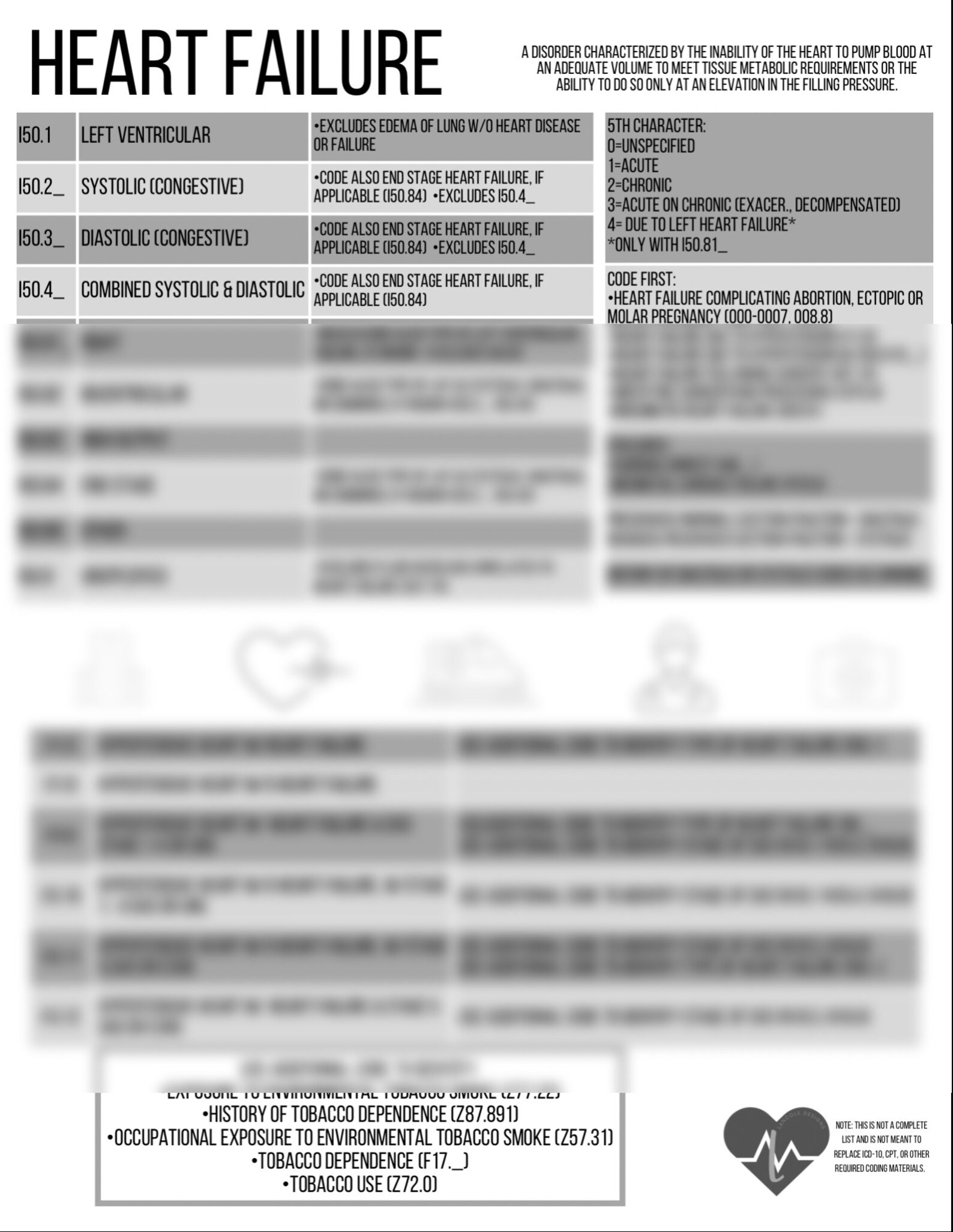 Medical Coding Heart Failure CHF ICD-10 Quick Reference Cheat Sheet ...